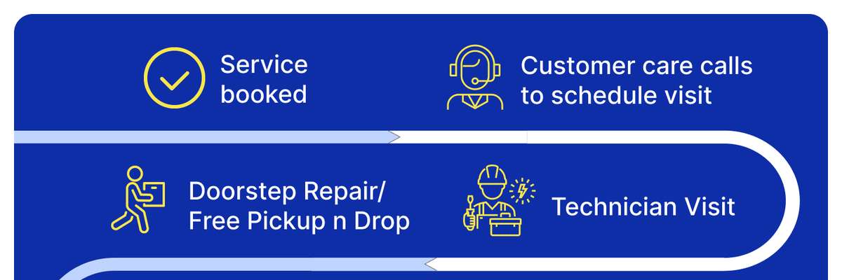 Mobile Repair Service by Experts - Flipkart Home Services