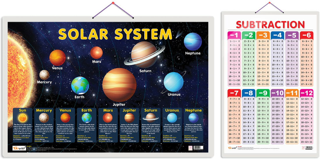 Solar System Subtraction