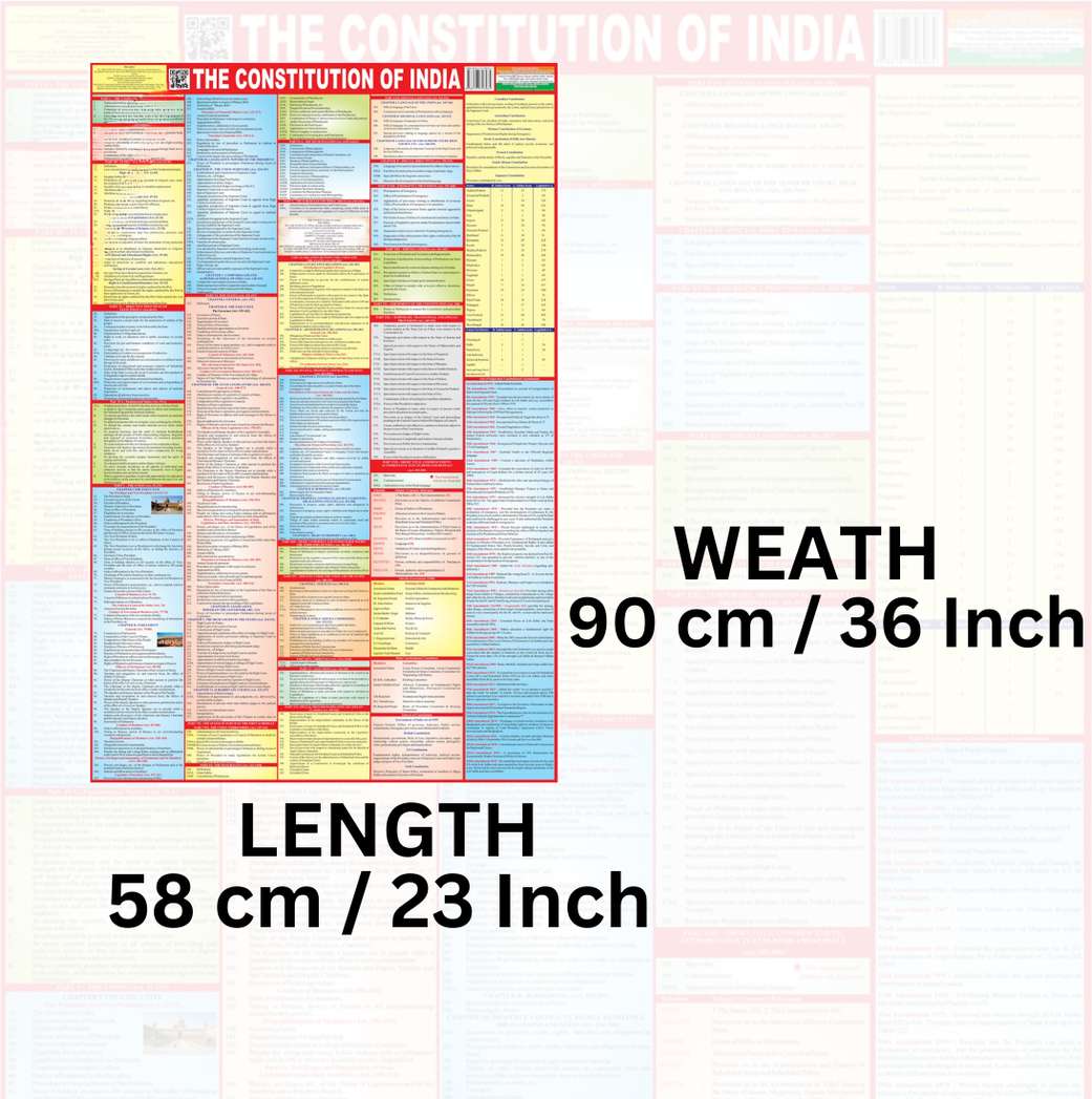 Pack of 6 Maps India Political Map + India Physical Map, World ...