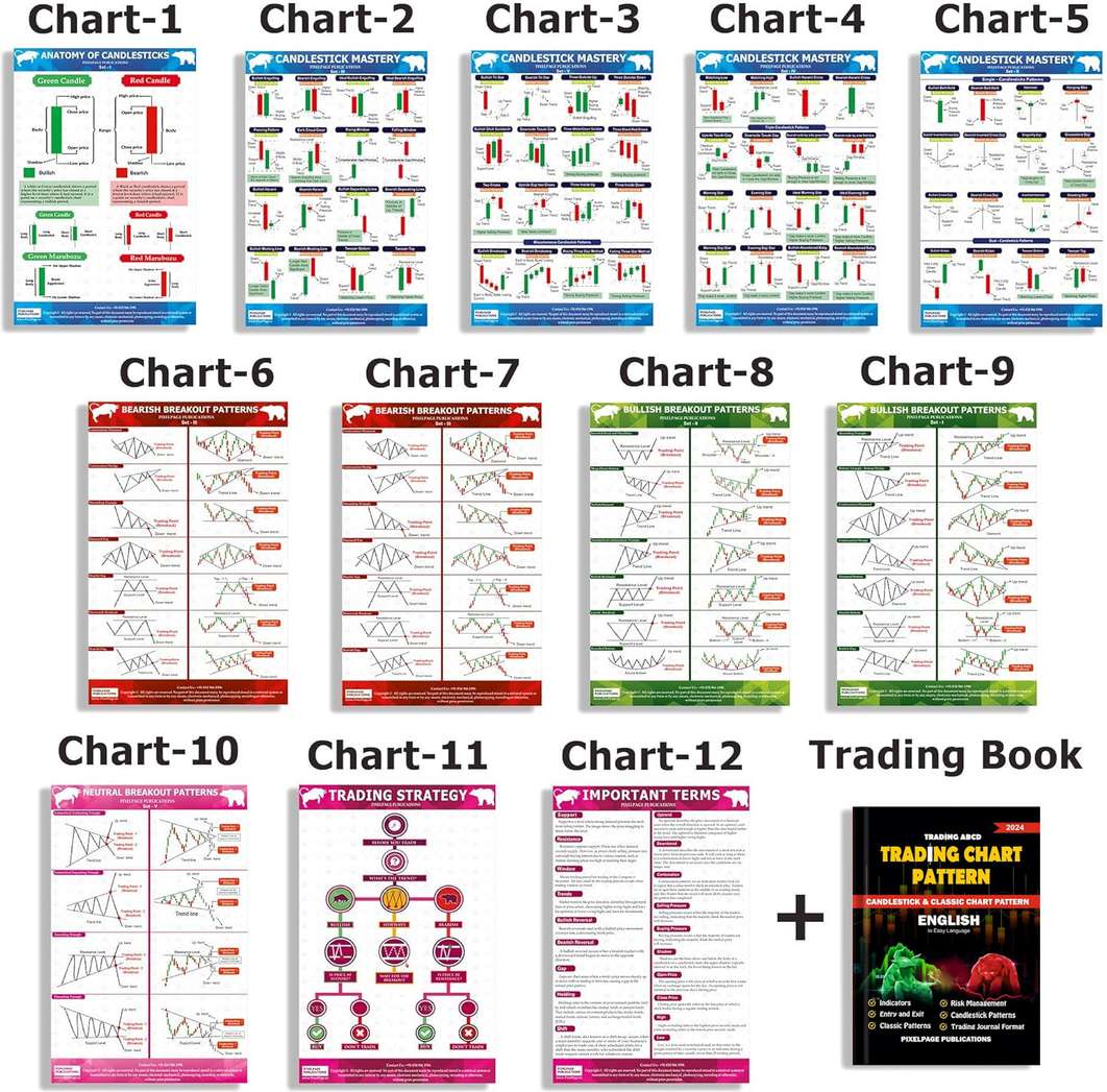 Trading Chart Pattern Poster | Pack of 12 Sheets and Trading ABCD ...