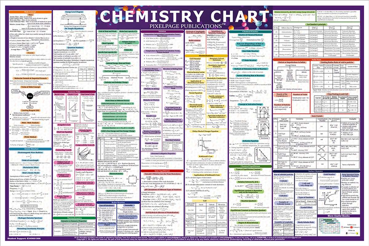 Chemistry Concept and Formulas Wall Chart For Various Exams Quick ...