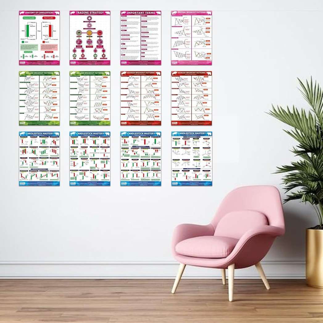 Trading Chart Pattern Poster | Pack of 12 Sheets and Trading ABCD ...