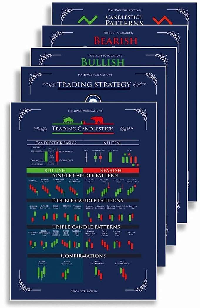 Stock Market Trading Candlesticks & Classic chart Poster | Stock market ...