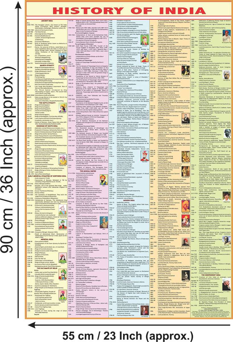 MAPS FOR UPSC (PACK OF 6 MAPS/CHAR) COMPLIMENTARY GIFT, INDIAN ...