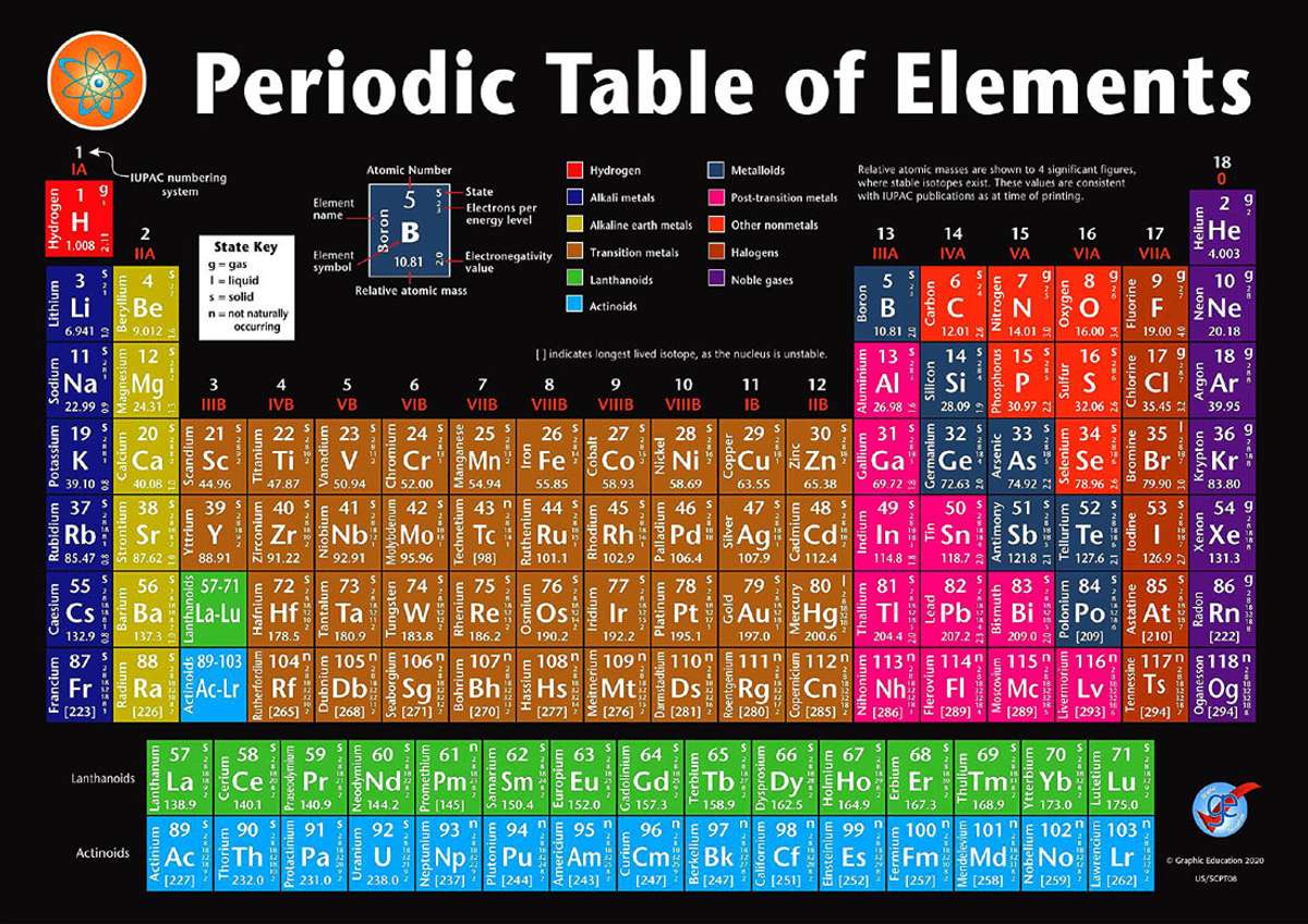 Periodic Table English Wall Chart for Classroom and Study Room (12 inch ...