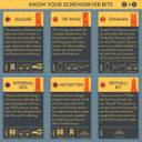 TAPARIA 840 Combination Screwdriver Set Price in India - Buy TAPARIA ...