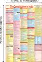 Indian Constitution - Wall Chart Paper Print - Educational posters in ...