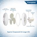 Crompton High Flo Wave Plus 400 mm 3 Blade Pedestal Fan Price in India ...