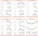 Trading Chart Candlestick Patterns Stock Market Posters For Learn Stock ...