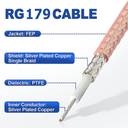 Netboon RG 179 Pure Copper Flexible Coax Cable for Modem Antenna ...