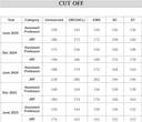 UGC NET Computer Science 2025 - 11 Years PYQ (2015–2025) | UGC NET ...