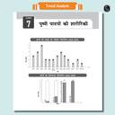 PW Yakeen For NEET Droppers Hindi Edition Physics, Chemistry, Botany ...