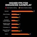 HP Victus Intel Core i7 12th Gen 12650H - (16 GB/1 TB SSD/Windows 11 ...