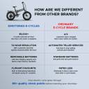 EMotorad Doodle v3 20 inches 7 Gear Lithium-ion (Li-ion) Electric Cycle ...