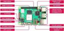 Electronixmart Raspberry Pi 5 Model 8GB Micro Controller Board ...