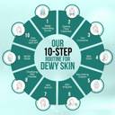 TWACHA 10 Steps Facial Kit for KOREAN GLASS SKIN with Glycolic ...