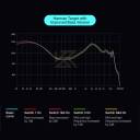 KZ Castor Pro In-Ear Monitor, Dual 10mm Driver, 4 Tuning Switches Wired ...