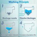 PINNACLE 2pc Printer Cleaning Kit Unblock Print Head Nozzles Clogs ...