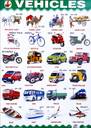 Nivita Kds Learning Chart, Kannada Aksharmala, Numbers, Vehicles, Pack ...