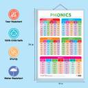Set of 2 Alphabet and PHONICS - 1 Early Learning Educational Charts for ...