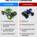 Mirana Duster 4x4 RC Car C-Type USB Charging | Fun RC Toy and Gift for ...