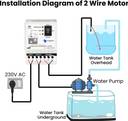 AMPEREUS Automatic Water Overflow Protection Controller for Tank with ...