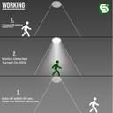 ESYSENSE 15W Motion Sensor Panel Light, Surface Mount Light, Auto On ...