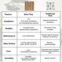 Cheston Interlocking Tiles, Wooden Floor Sheets for Indoor/Outdoor ...