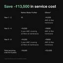 NATIVE By Urban Company M1 Copper | Needs no service for 2 years | 10 ...