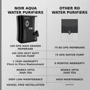 Noir Aqua Roma Premium RO Water Purifier for home with Active Copper 10 ...