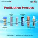 Kenstar EvoPure 7 L RO + UV + Alkaline Water Purifier - Kenstar ...