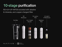 NATIVE By Urban Company M1 Copper | Needs no service for 2 years | 10 ...