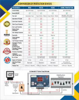 Magnus Power Protection Systems Digital Home Protector High Low OL ...