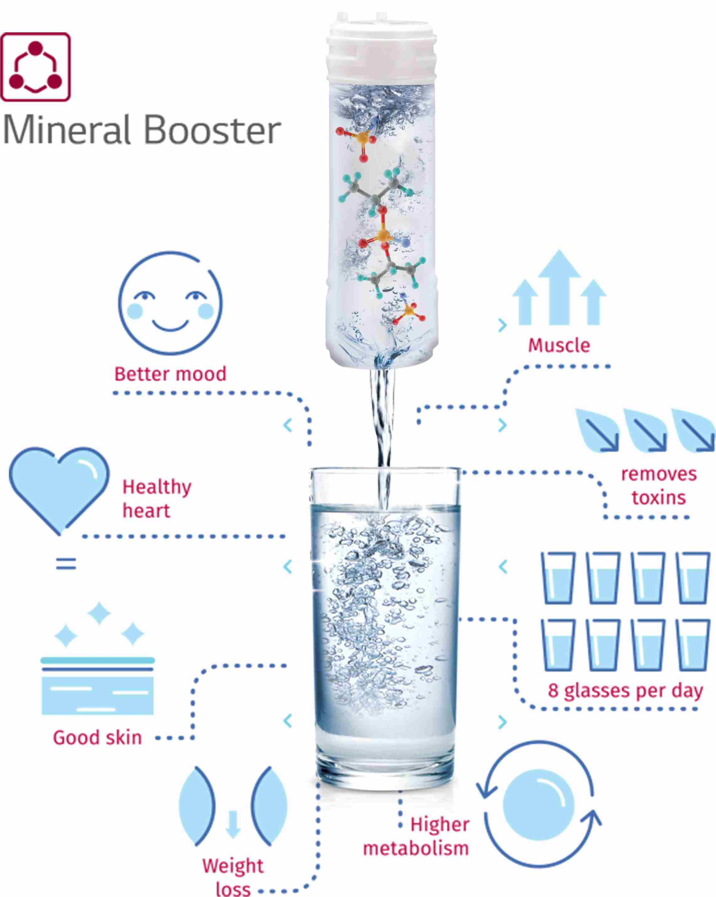 LG WW182EP 8 L RO + UV + UF Water Purifier Dual Protection Airtight ...