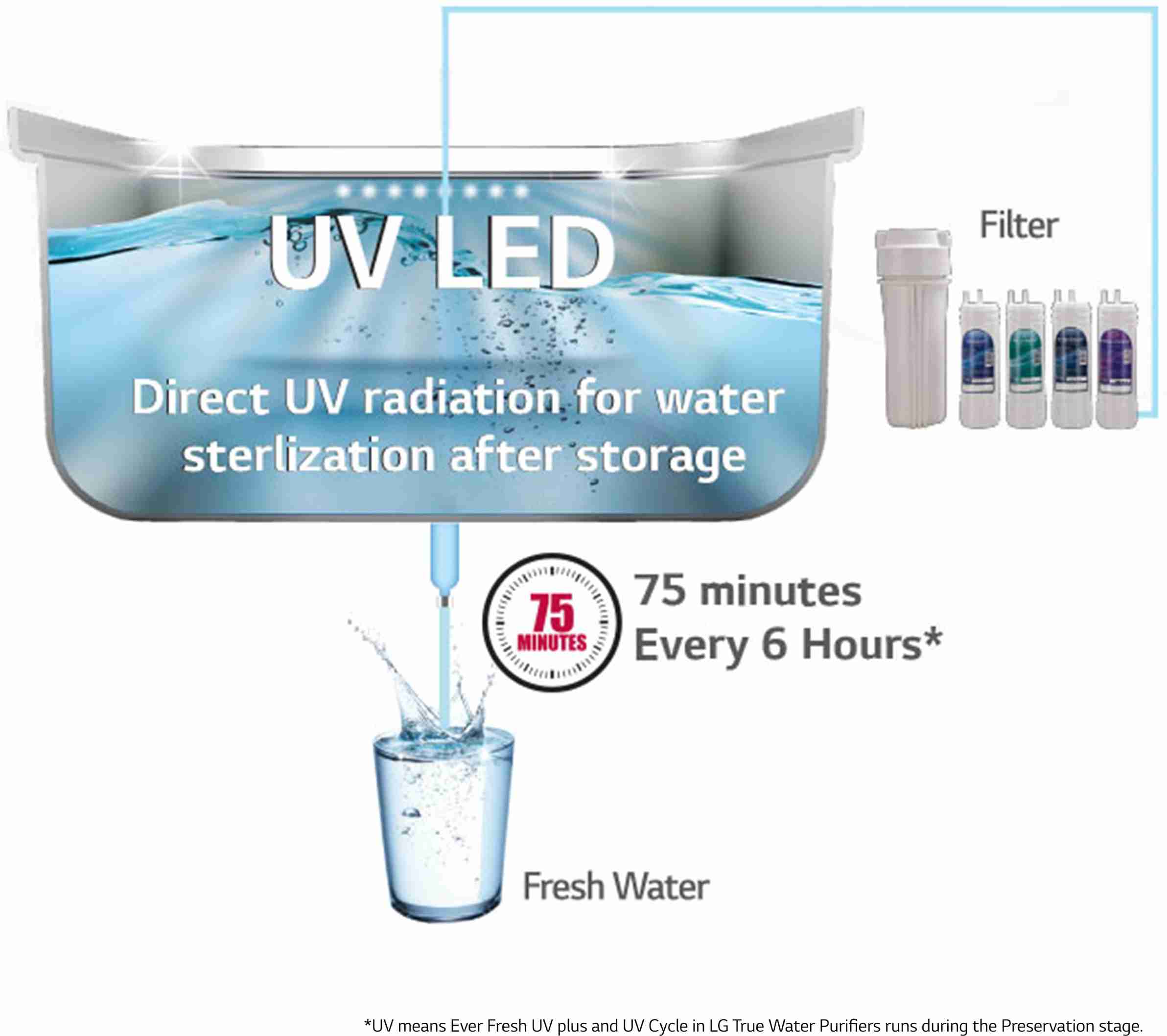 LG WW182EP 8 L RO + UV + UF Water Purifier Dual Protection Airtight ...