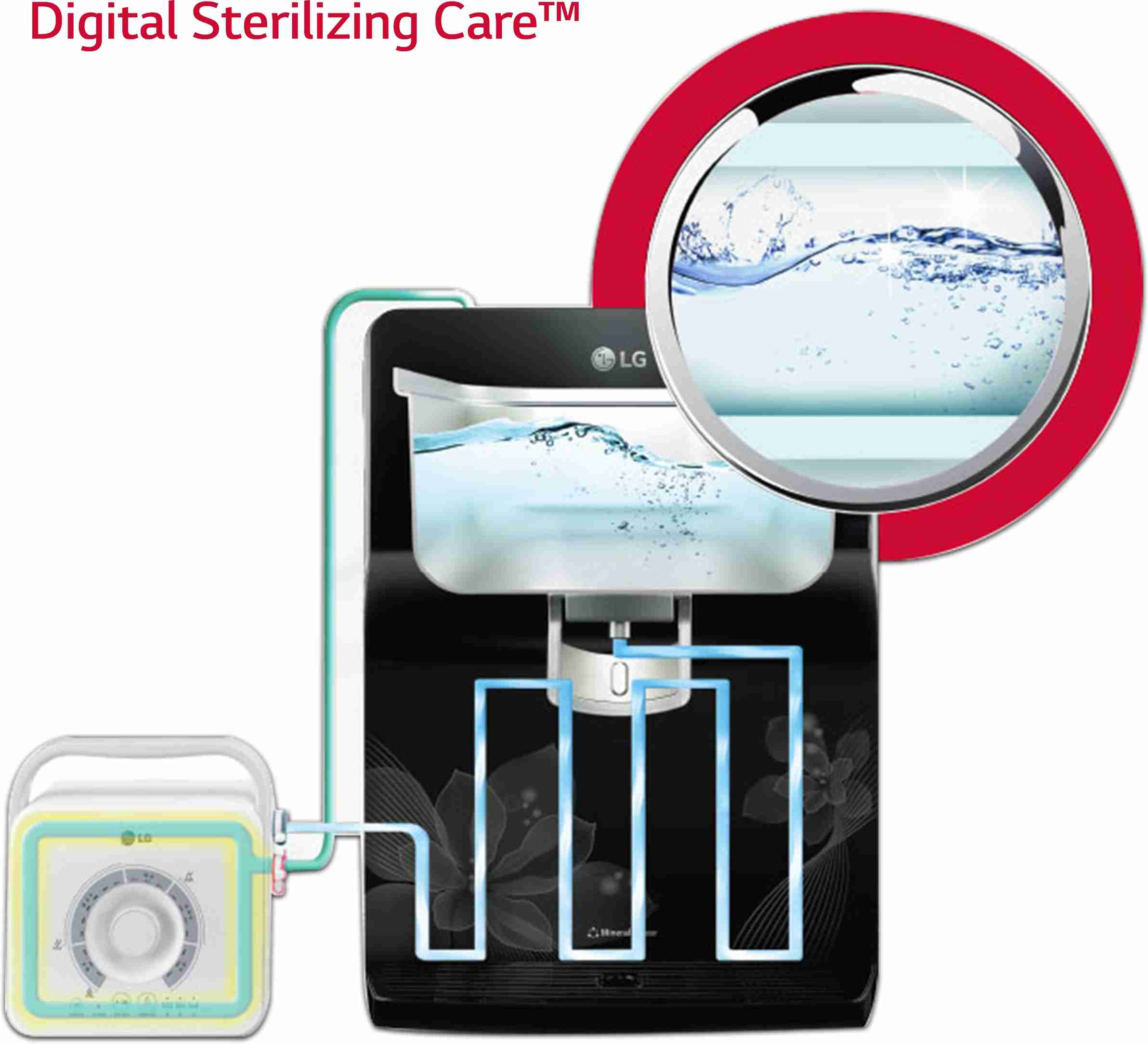 LG WW182EP 8 L RO + UV + UF Water Purifier Dual Protection Airtight ...
