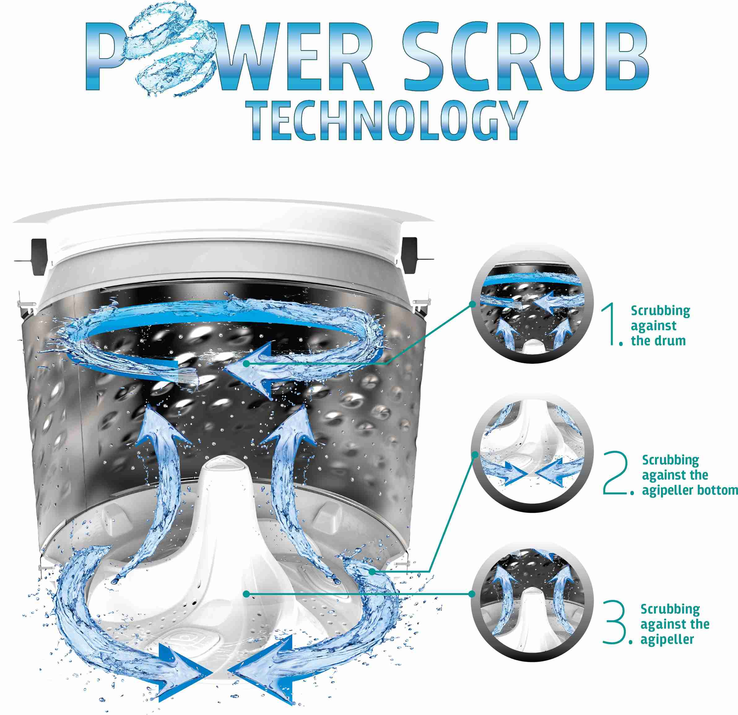 Whirlpool 6.2 kg Hard Water wash Fully Automatic Top Load Washing ...