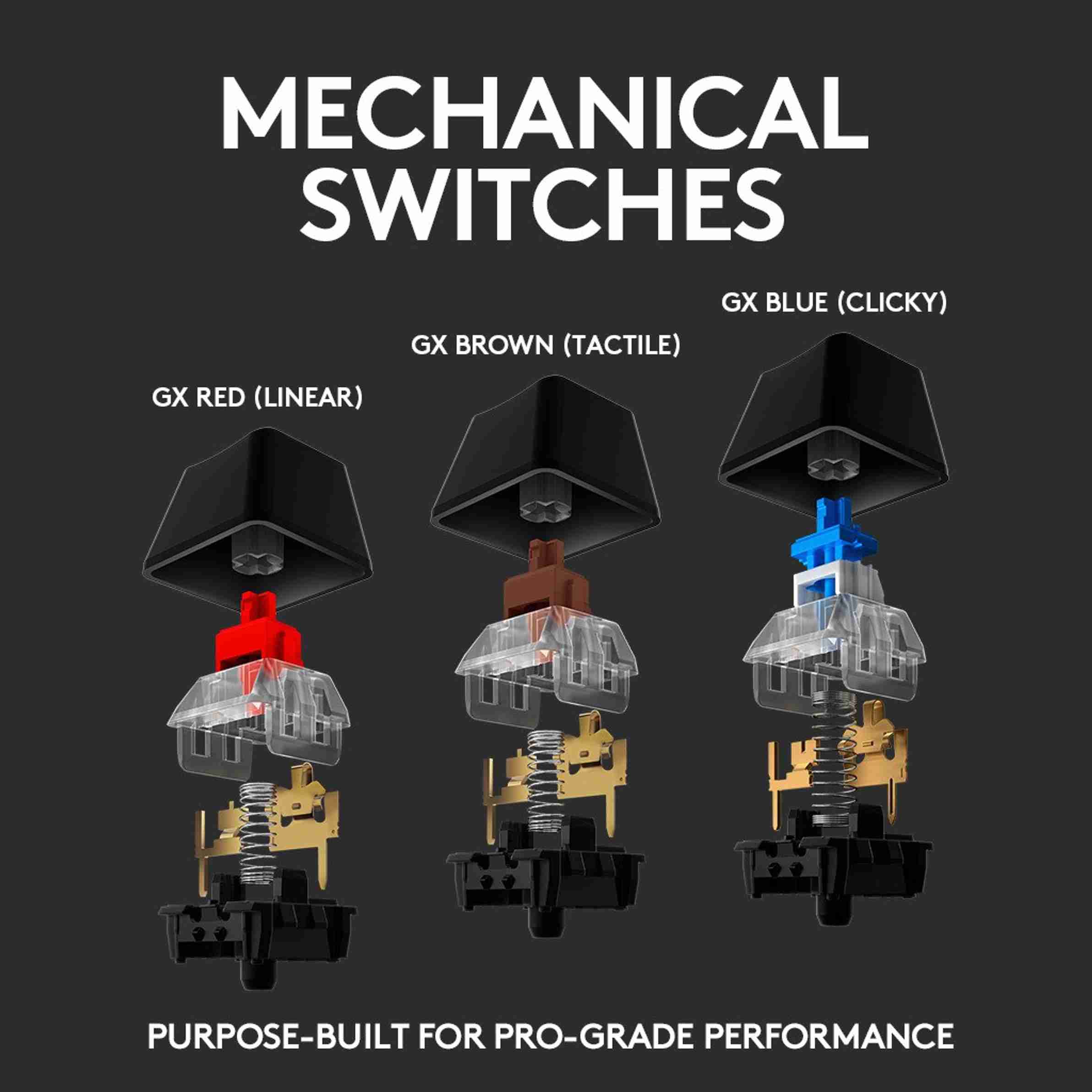 Logitech G512/Mechanical, RGB Lightsync Backlit Keys, GX Brown Tactile ...
