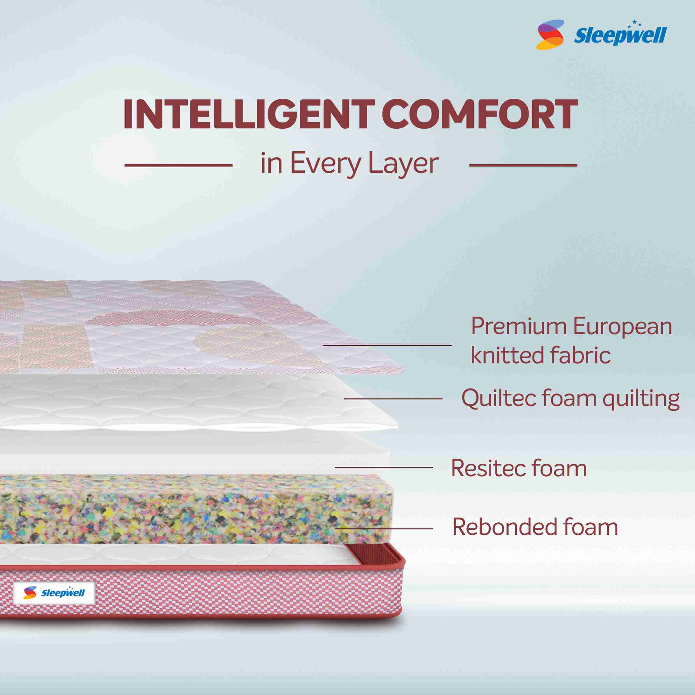 Sleepwell Durafirm Classic, Rebonded Foam, Extra Firm, Quiltec Plush ...