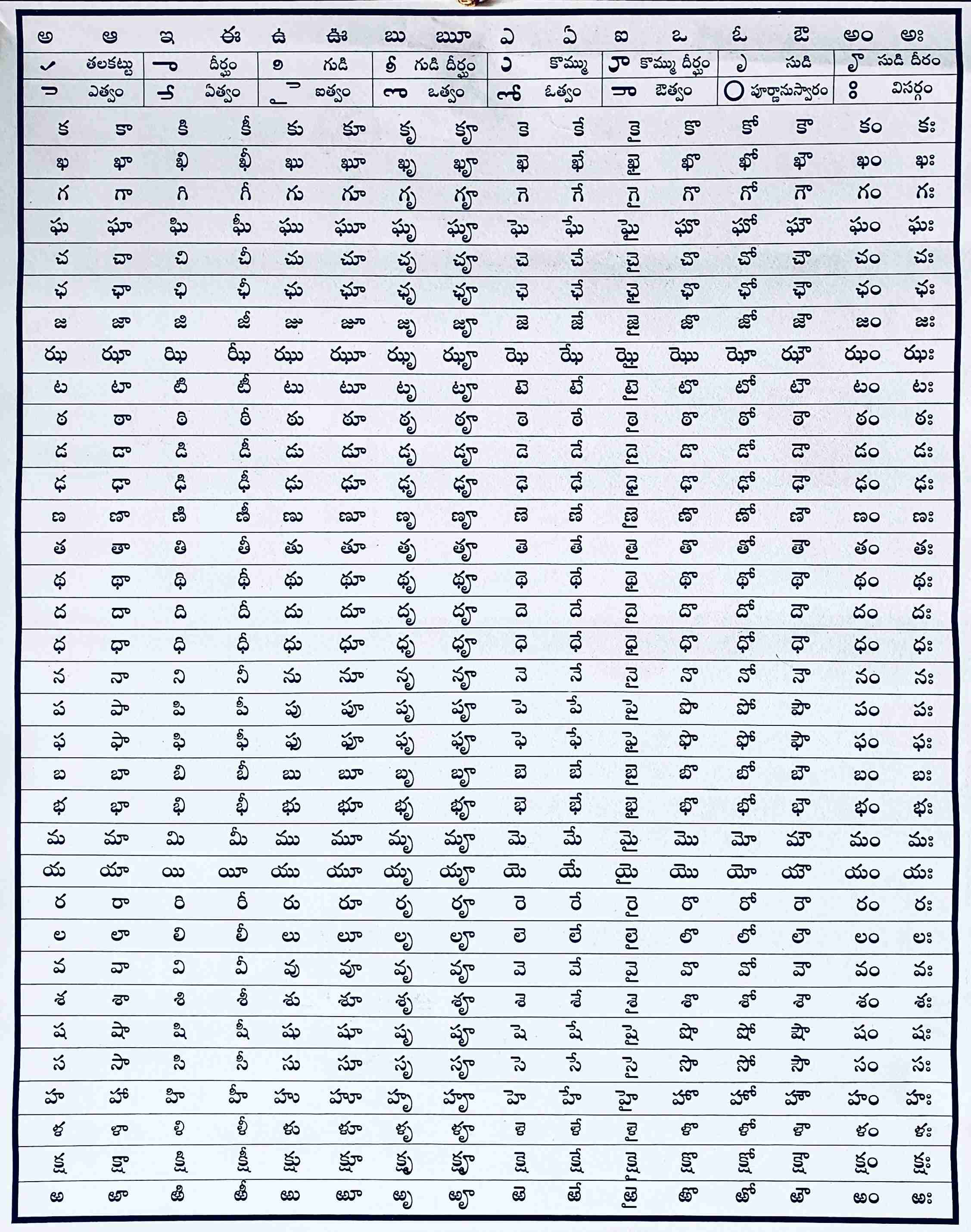 Telugu Alphabets for Kids - Telugu Aksharamala wall Chart for Kids ...