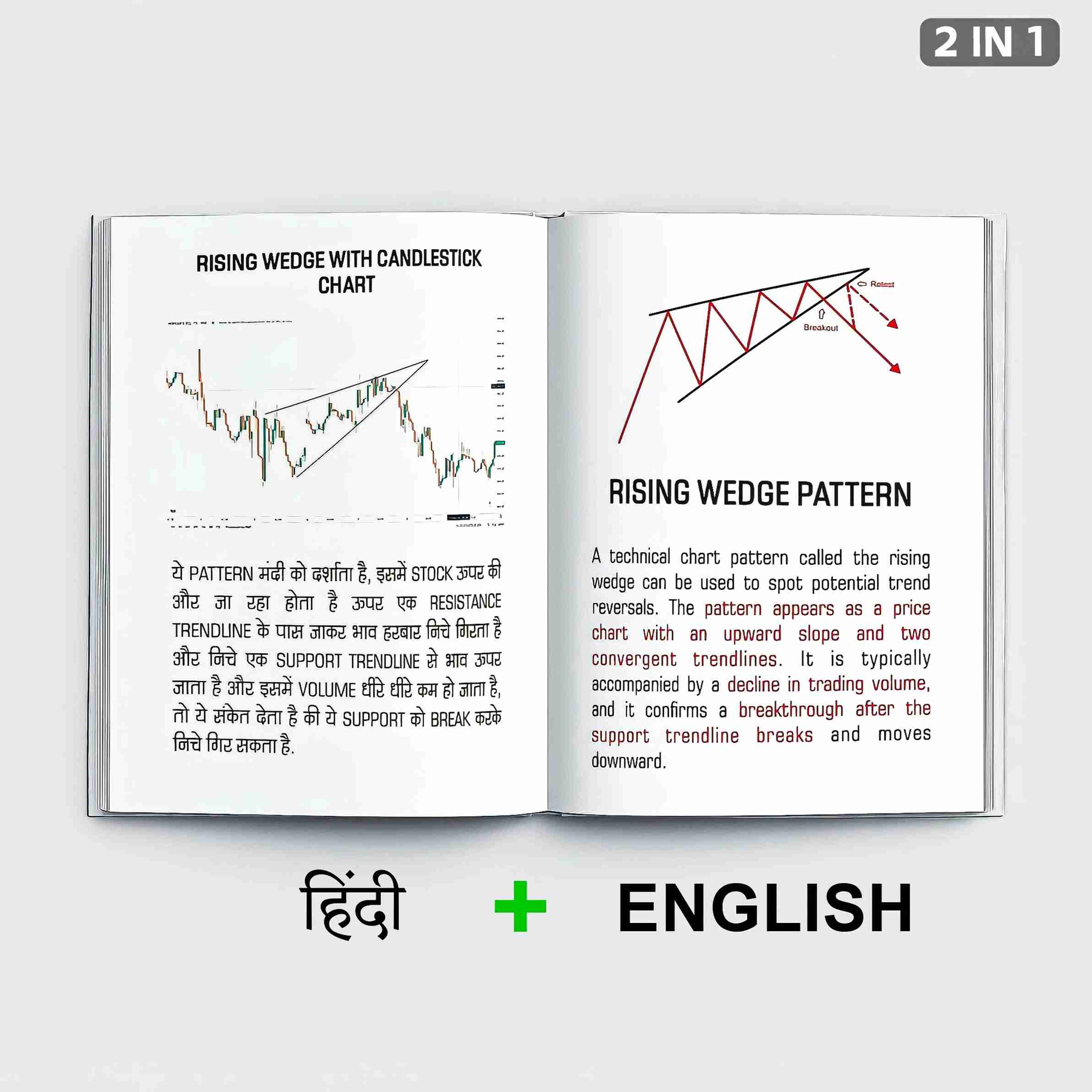 Trading Chart Pattern & Candlestick Book for Beginners - Trading Chart ...