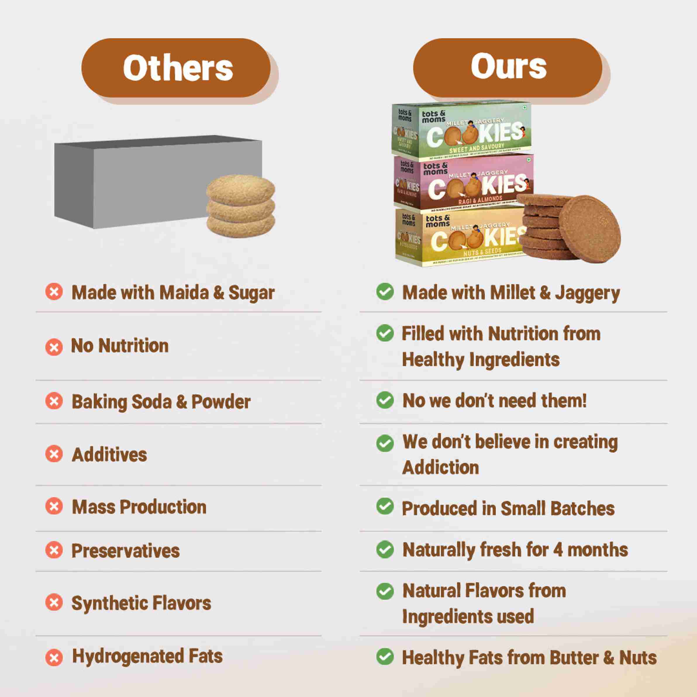 TOTS AND MOMS Healthy & Nutritional Millet & Jaggery Cookies pack of 3 ...