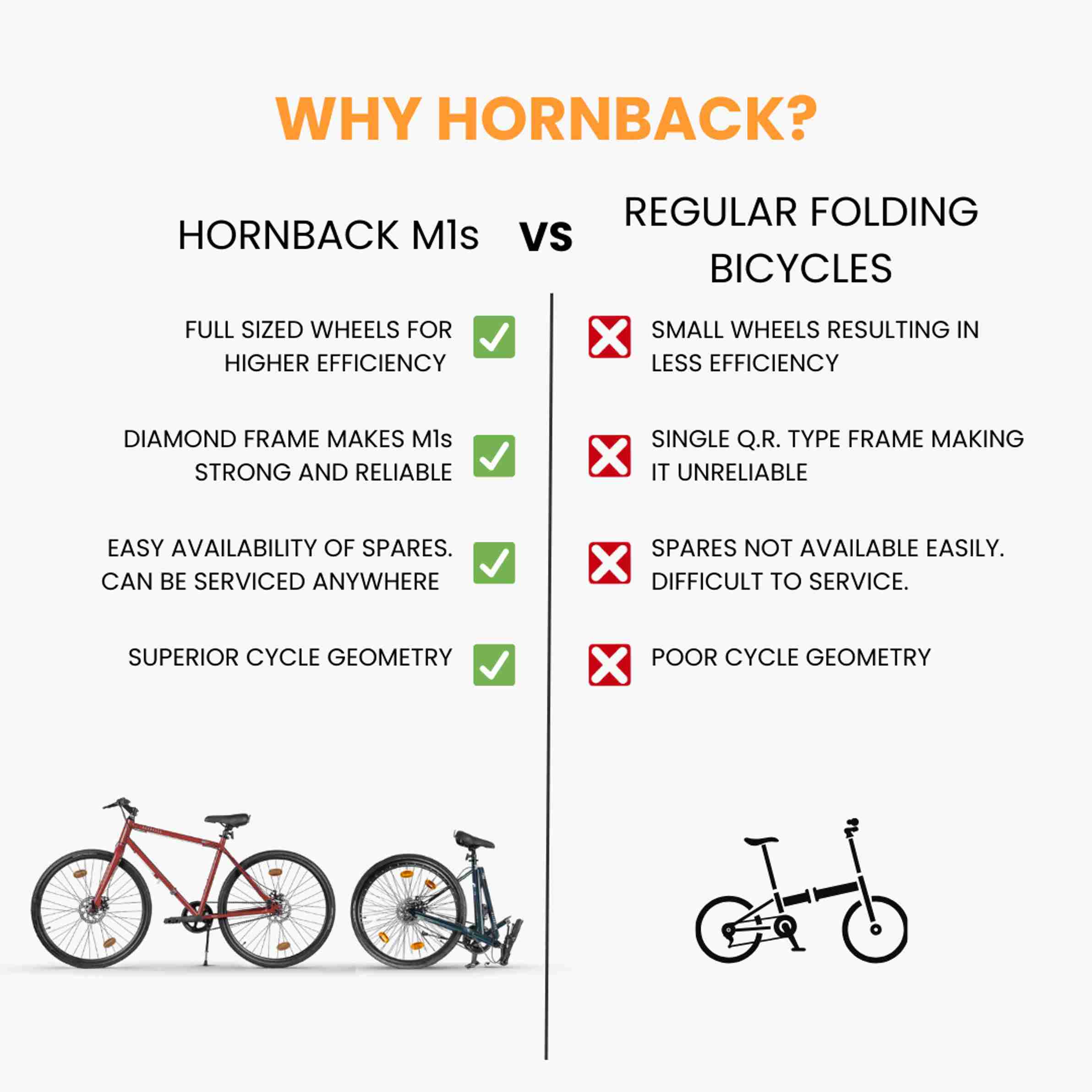 HORNBACK M1s World's First Full-Sized Diamond Frame Foldable/Folding ...