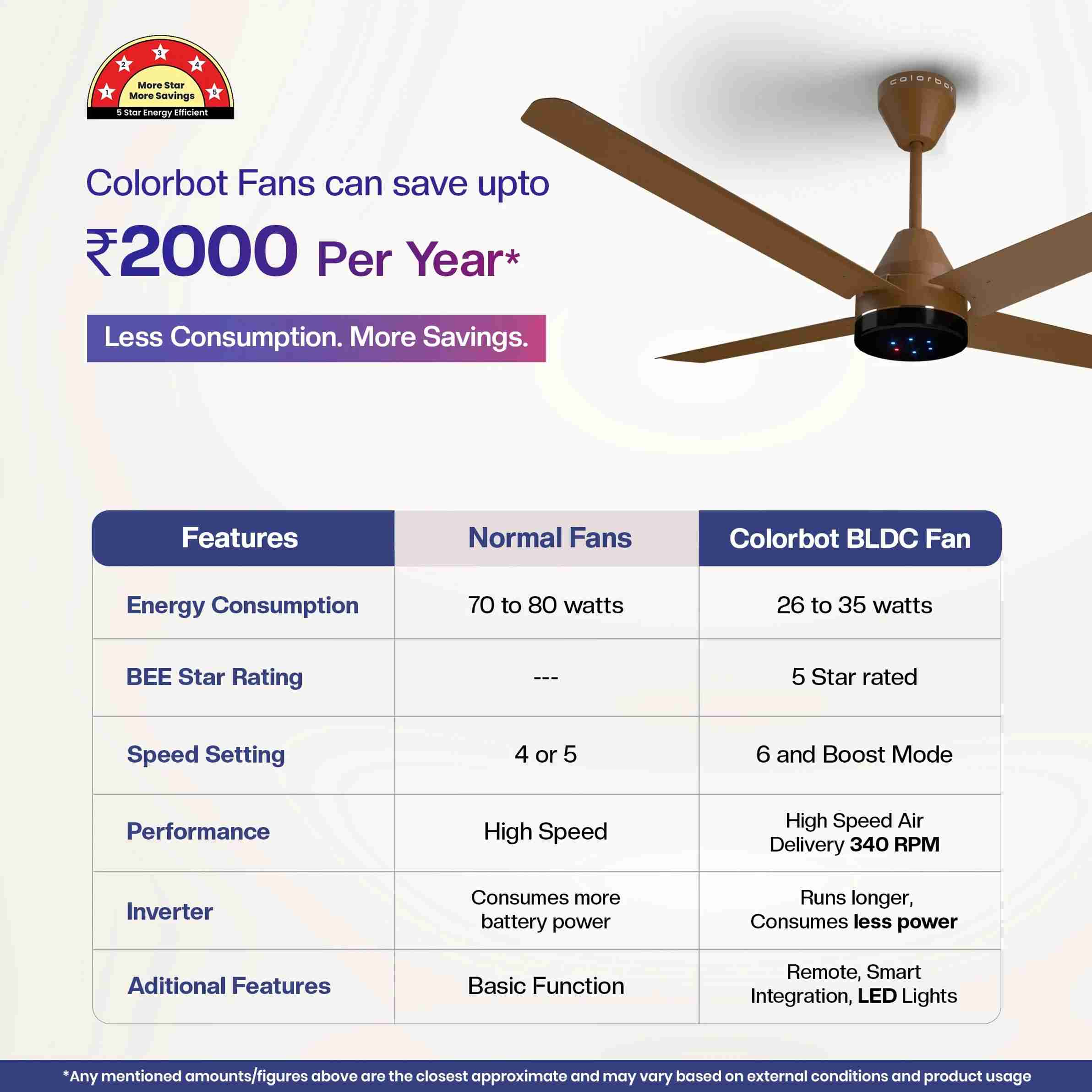 Colorbot Stella Quad with 4 Year Warranty BLDC Motor with Remote 1200 ...
