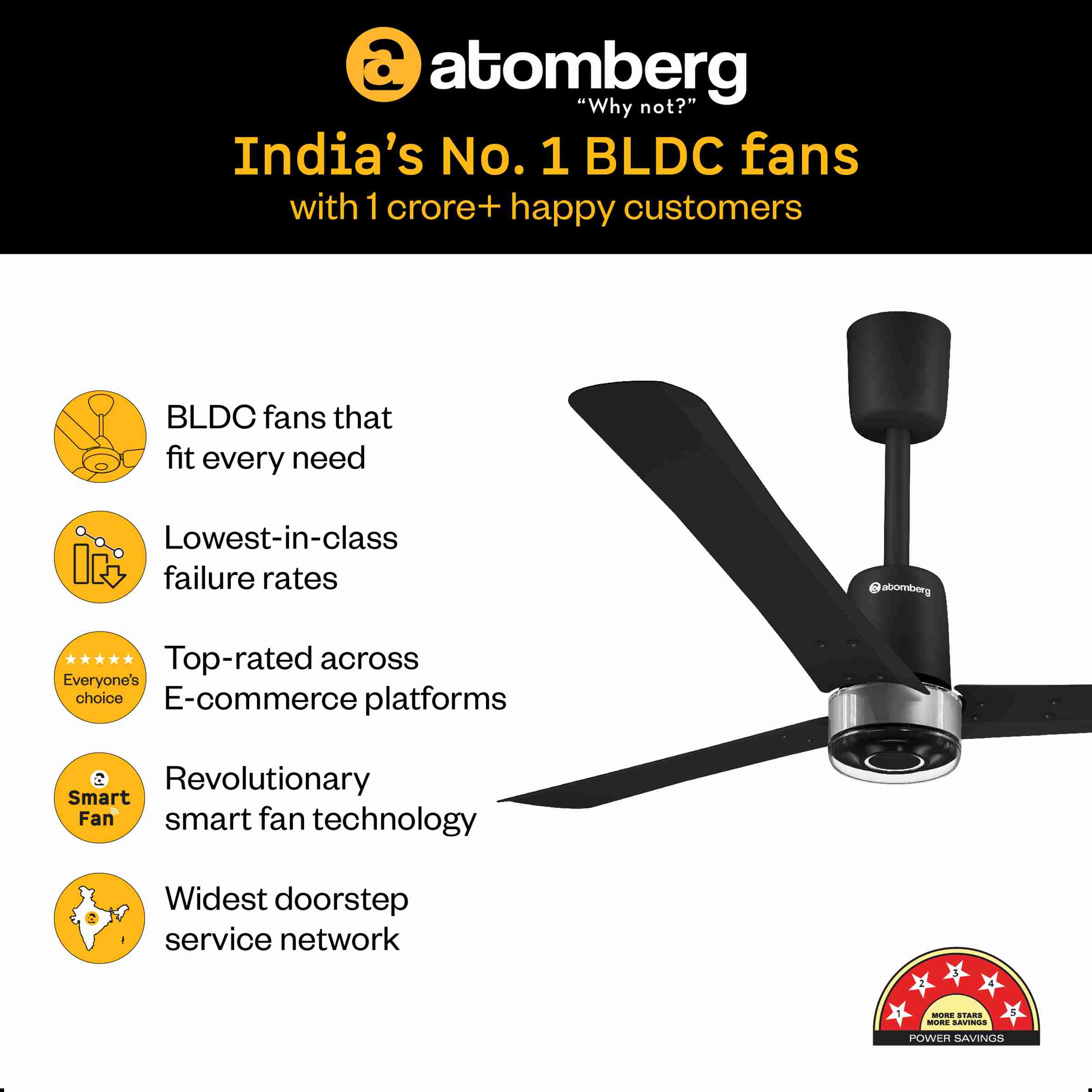 Atomberg Renesa Elite|High Air Flow|Moonbeam LED Light|Sleek Design ...