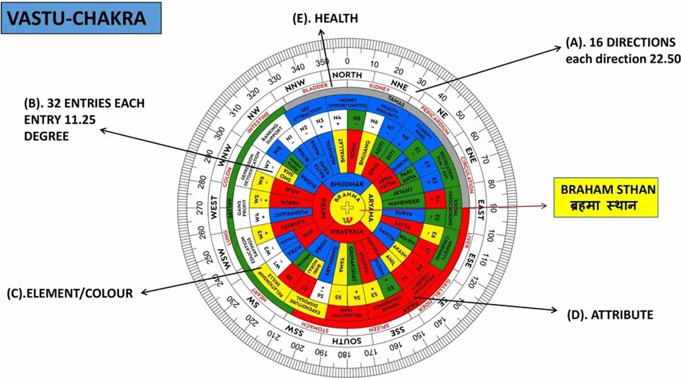 vastu-vigyan Vastu Acrylic Shakti Chakra Represent 45 Devtas {6 Inch ...