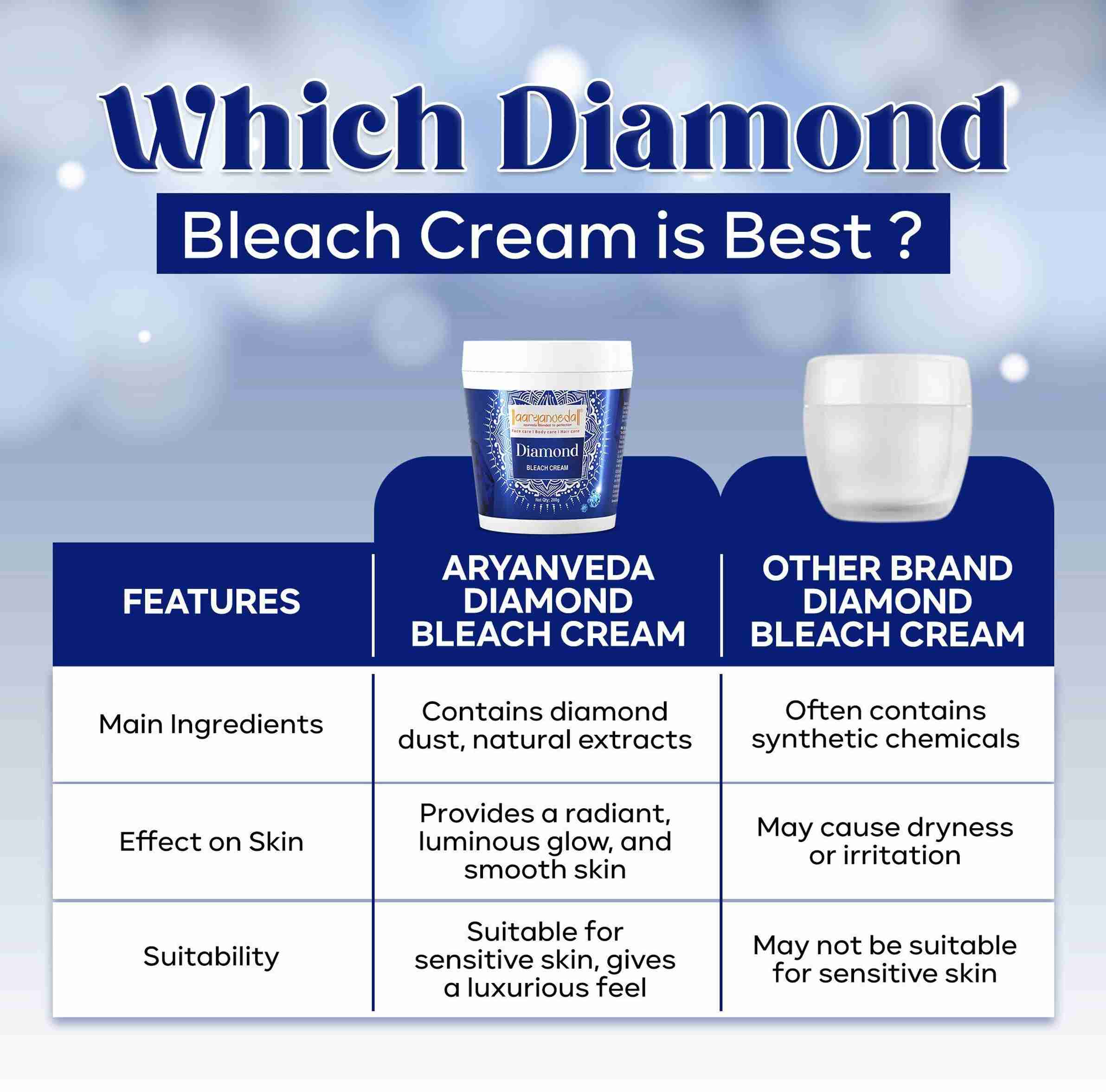 Aaryanveda Diamond Bleach for Instant Bright Look For All Skin Types ...