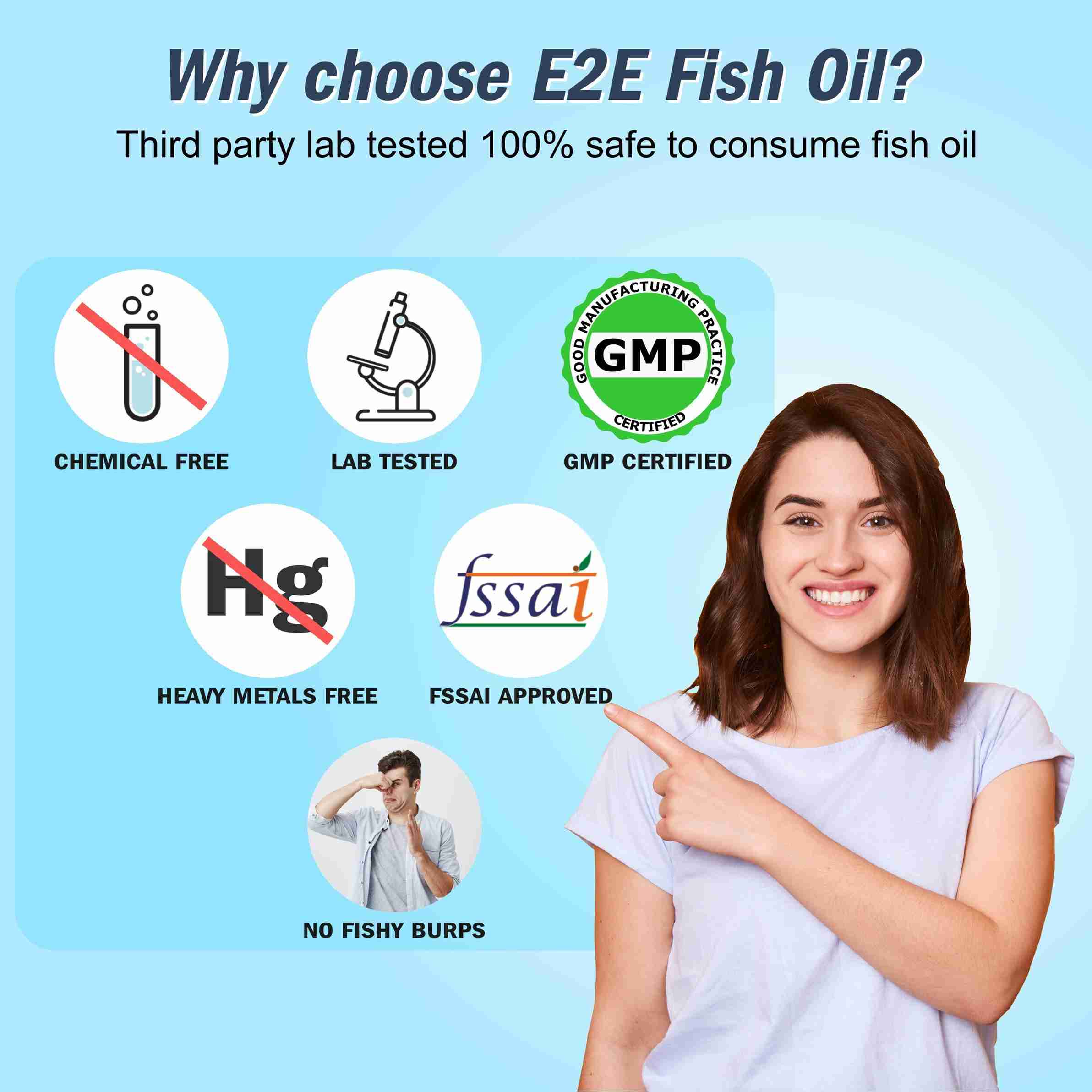 End2End Nutrition Omega 3 Fish Oil 2000mg with 360mg EPA & 240mg DHA ...