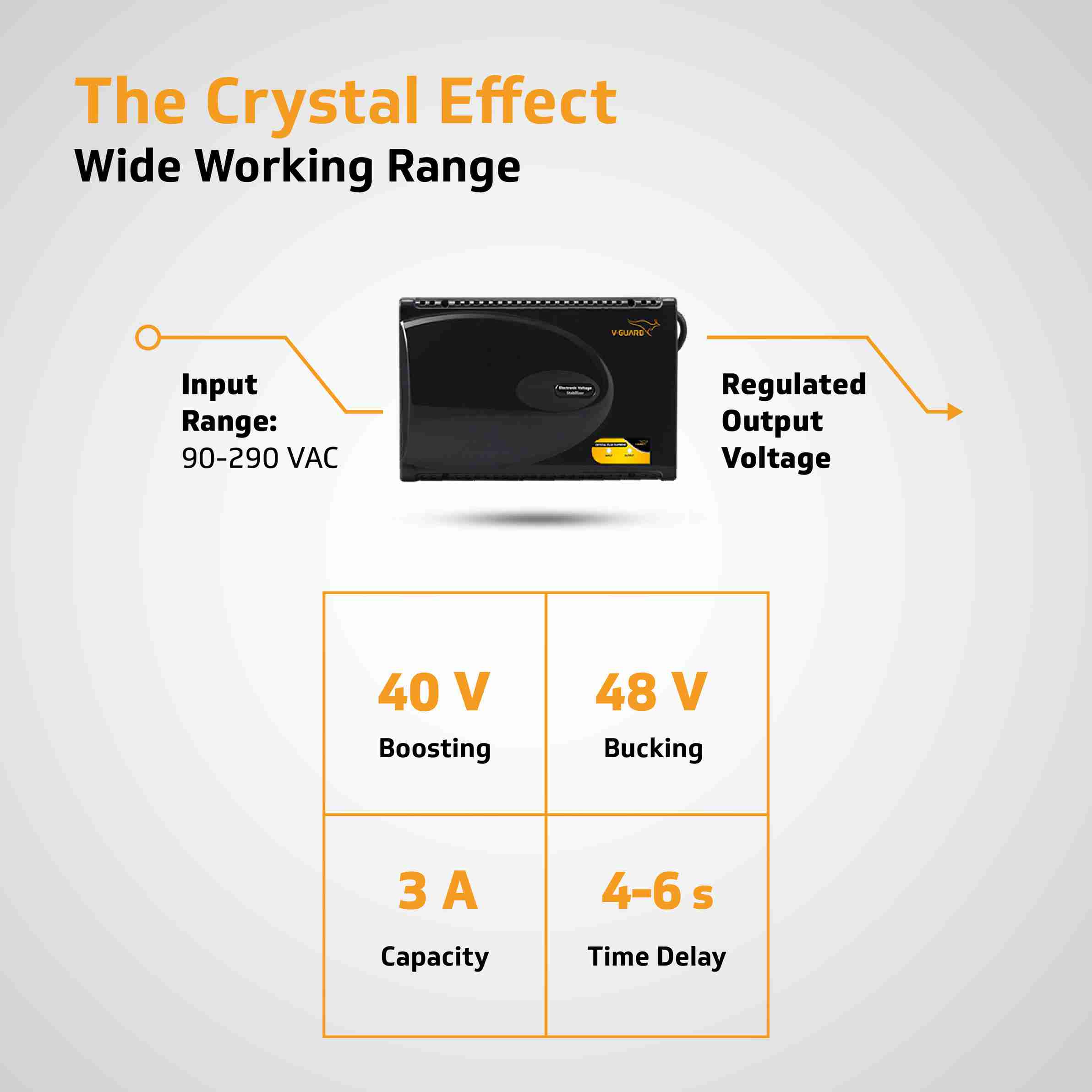 V-Guard Crystal Plus Supreme TV Voltage Stabilizer for 140 cm (55) TV ...