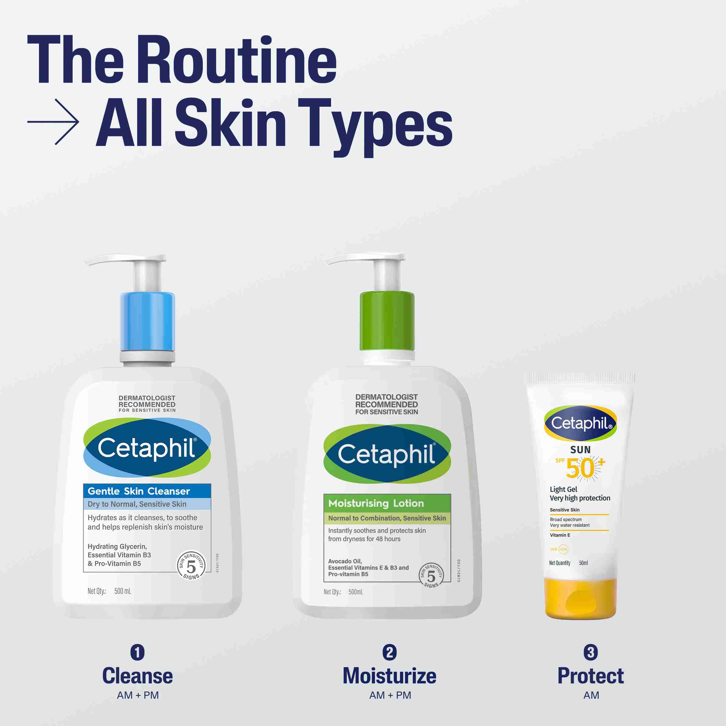 Cetaphil Sunscreen - SPF 50 PA+ Sun SPF 50 Very High Protection Light ...
